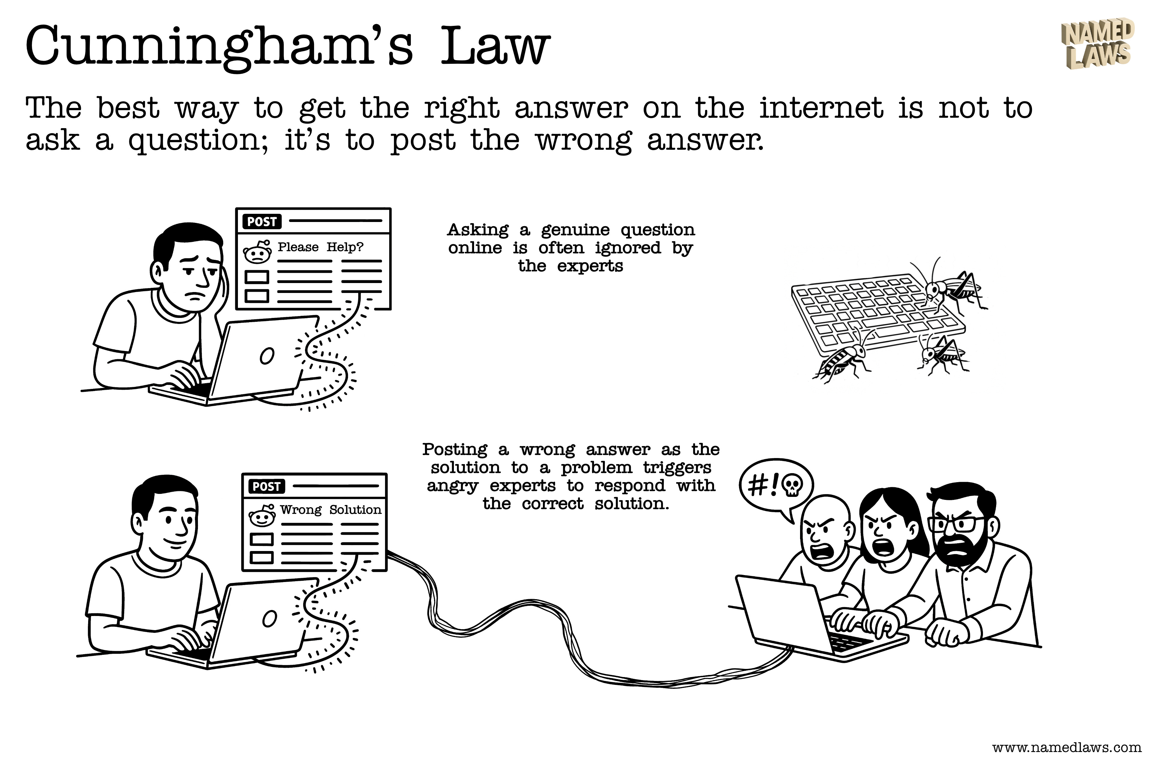 Cunningham’s Law - by Marc Ryan - Named Laws