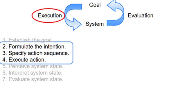 Intention vs outcome in UX design: Gulf of Evaluation and Gulf of Execution