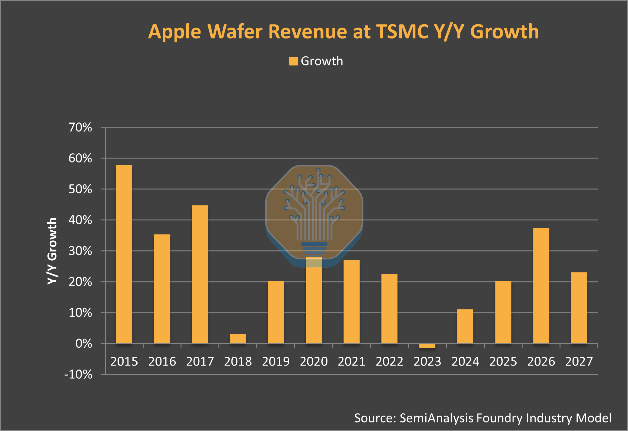 Apple-TSMC: The Partnership That Built Modern Semiconductors