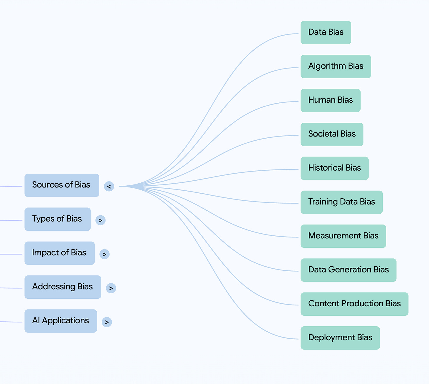 NotebookLM’s Mind Map: A Hidden Gem - by Craig Van Slyke