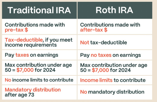 How to choose between Pre Tax Retirement Accounts (401k and Traditional ...