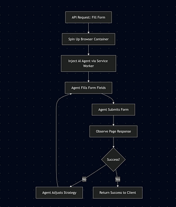 Nir Diamant | Substack
