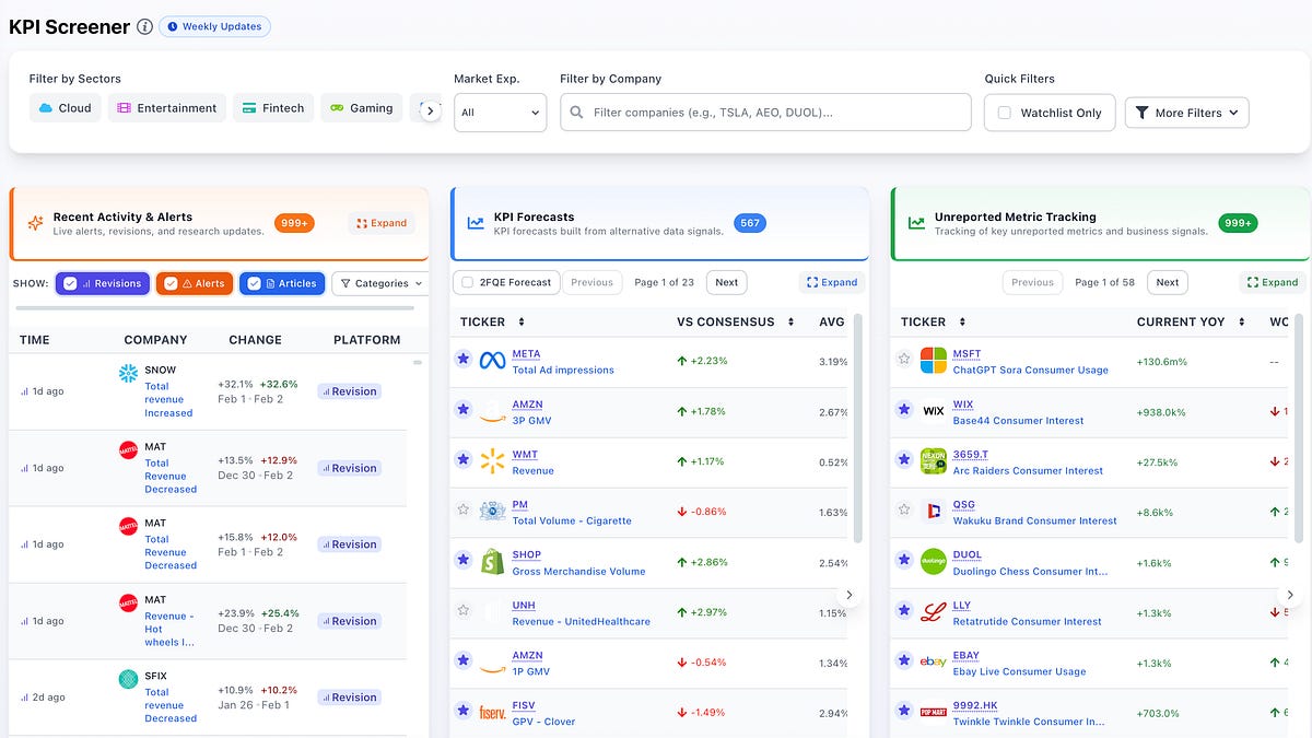 Healthcare, Biotech & MedTech KPI Coverage