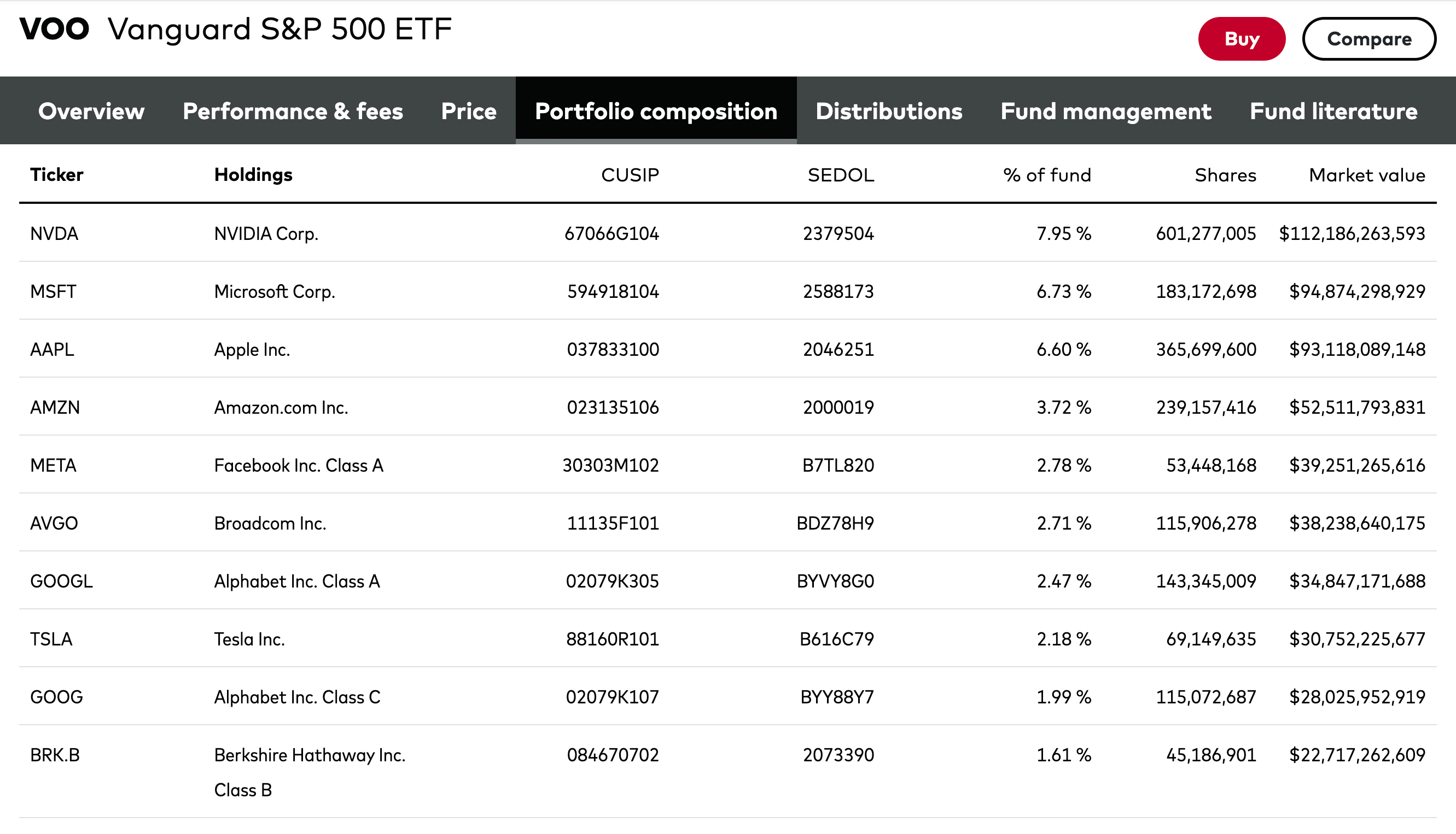 Building Your Own Passive Index Fund - by Alex Trias