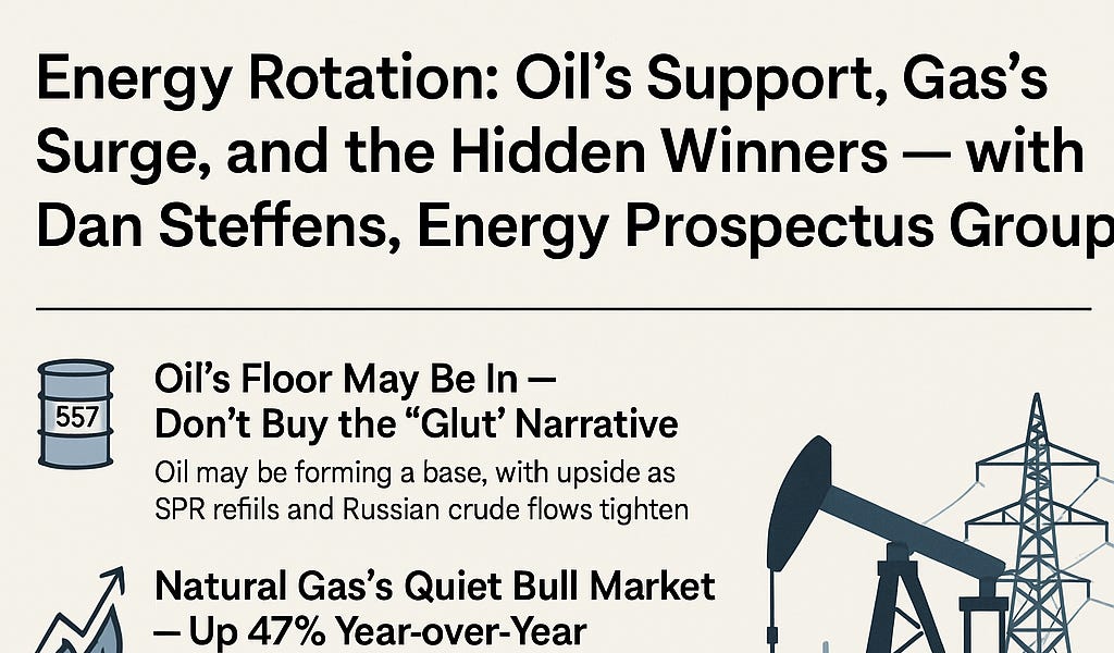Energy Rotation: Oil’s Support, Gas’s Surge, and the Hidden Winners ...