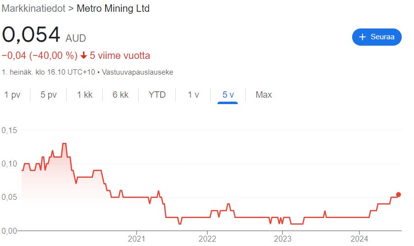 Metro Mining: Extended Edition - AlmostMongolian