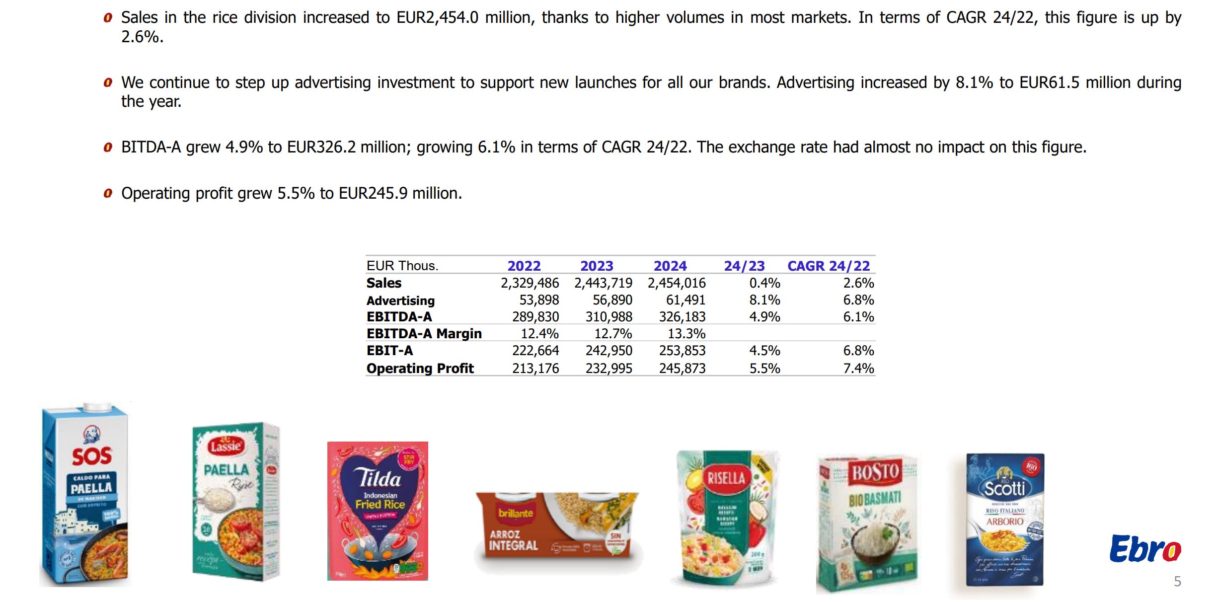 Ebro Foods SA - The biggest Spanish food processing company