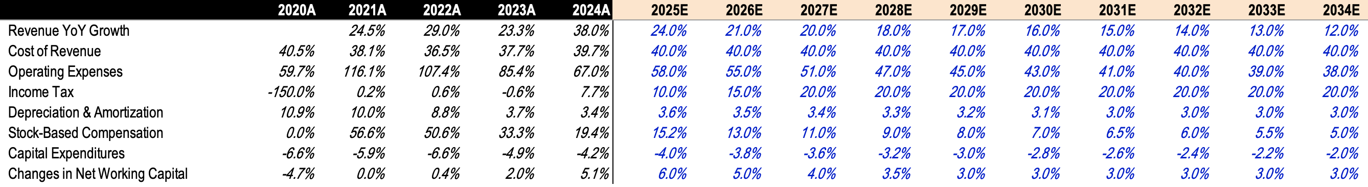A Deep Dive on Zeta Global (ZETA) - by Riyado Sofian