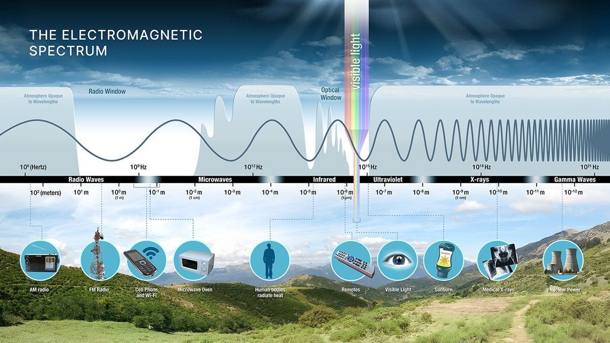 Investigating the Paranormal: Electromagnetic Fields and Hauntings