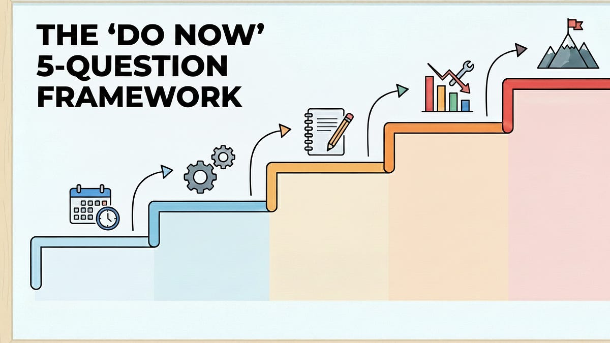 The Anatomy of a Perfect 'Do Now': How to Choose Your 5 Questions