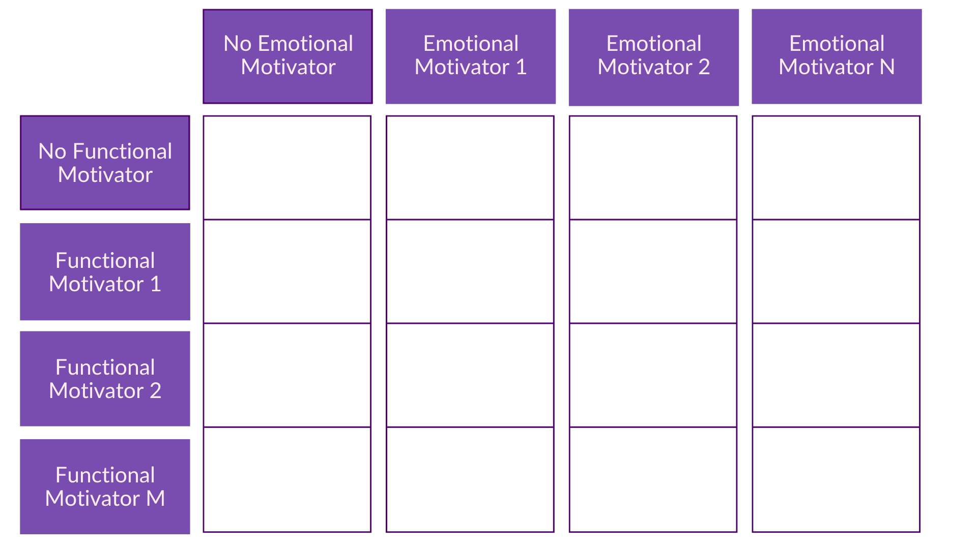 The Product Delight Model - by Nesrine Changuel