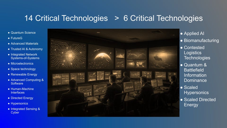Six Technologies the Pentagon Thinks Will Win the Next War