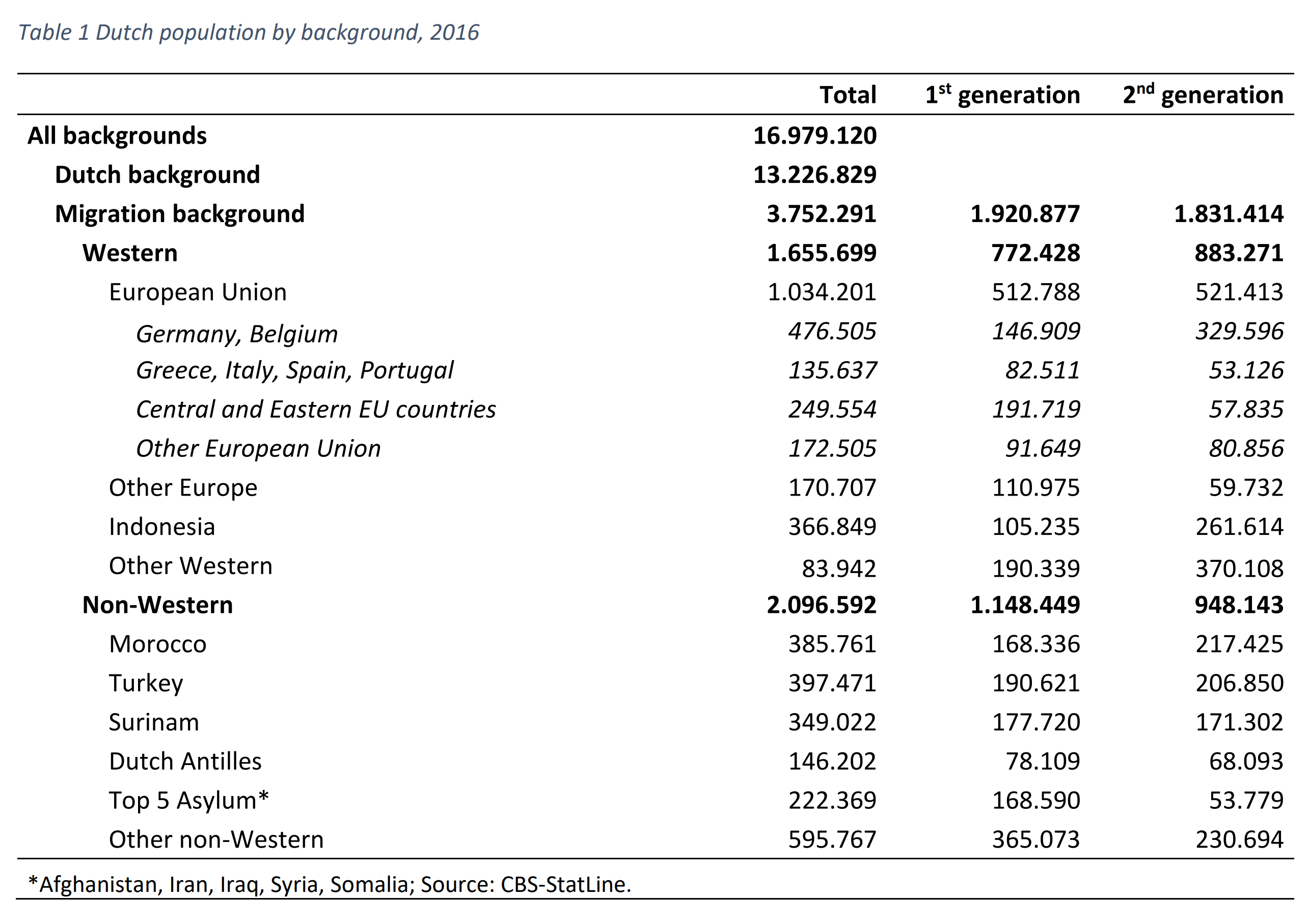 Good immigrants, bad immigrants: Dutch edition