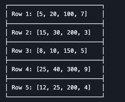 The Separation of Storage and Compute