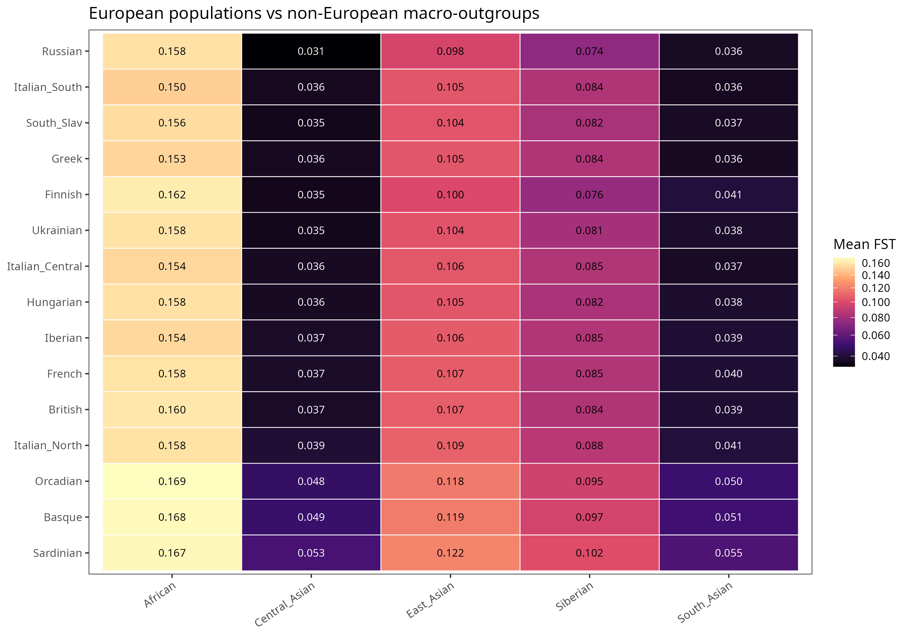 Who Are the “Purest” Europeans? - by Davide Piffer
