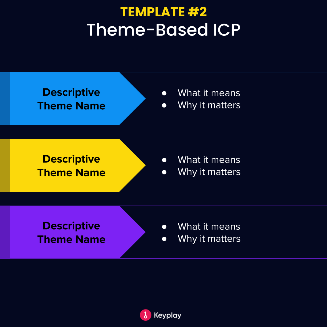 3 proven ICP definition templates - by Adam Schoenfeld