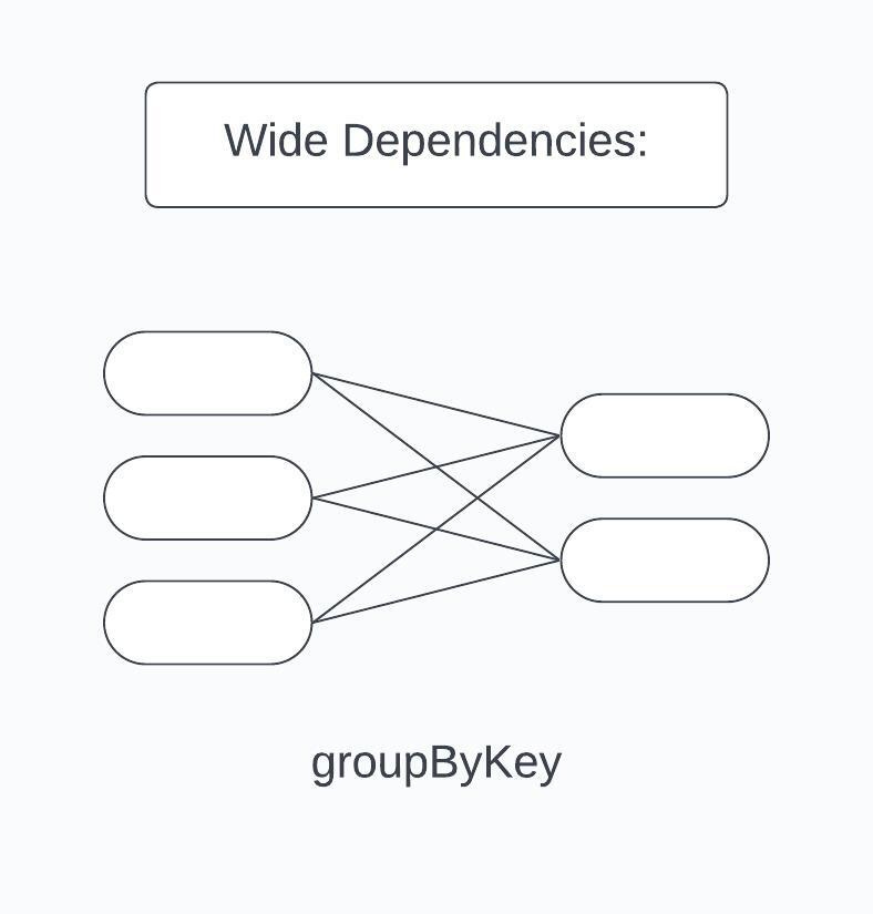 A Deep Dive Into Apache Spark Partitioning 1