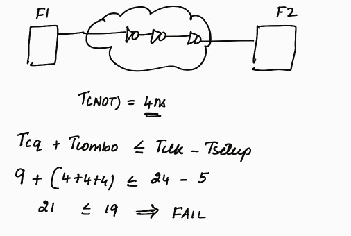 Embedded Deterministic Test (EDT) - Pipeline flops, 1-hot decoder ...