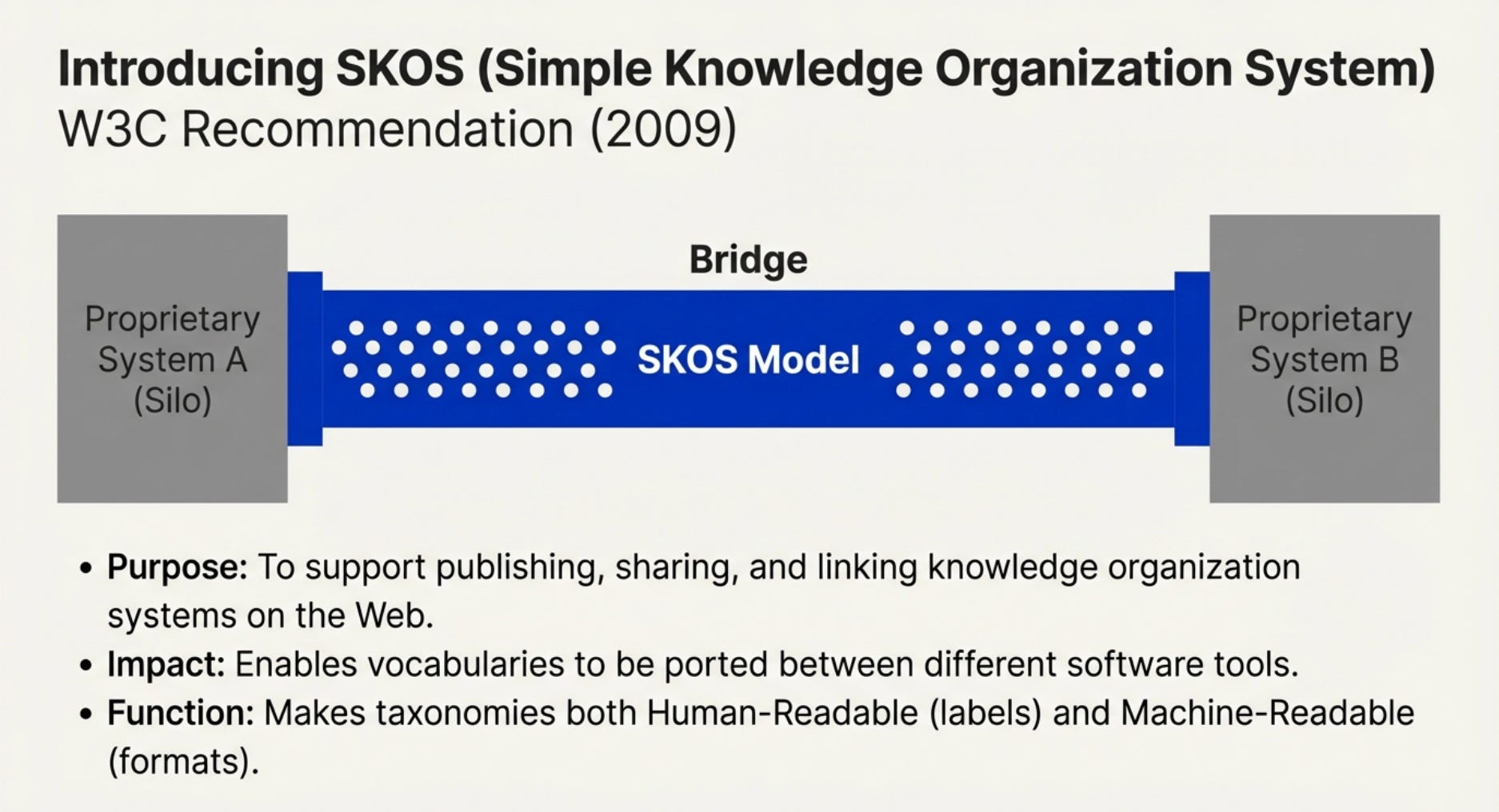 Demystifying SKOS for Practitioners: A Practical Guide to Controlled ...