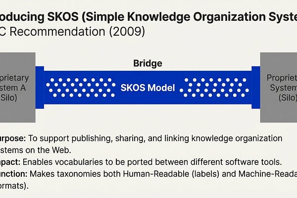 Modern Data 101 | Animesh Kumar | Substack