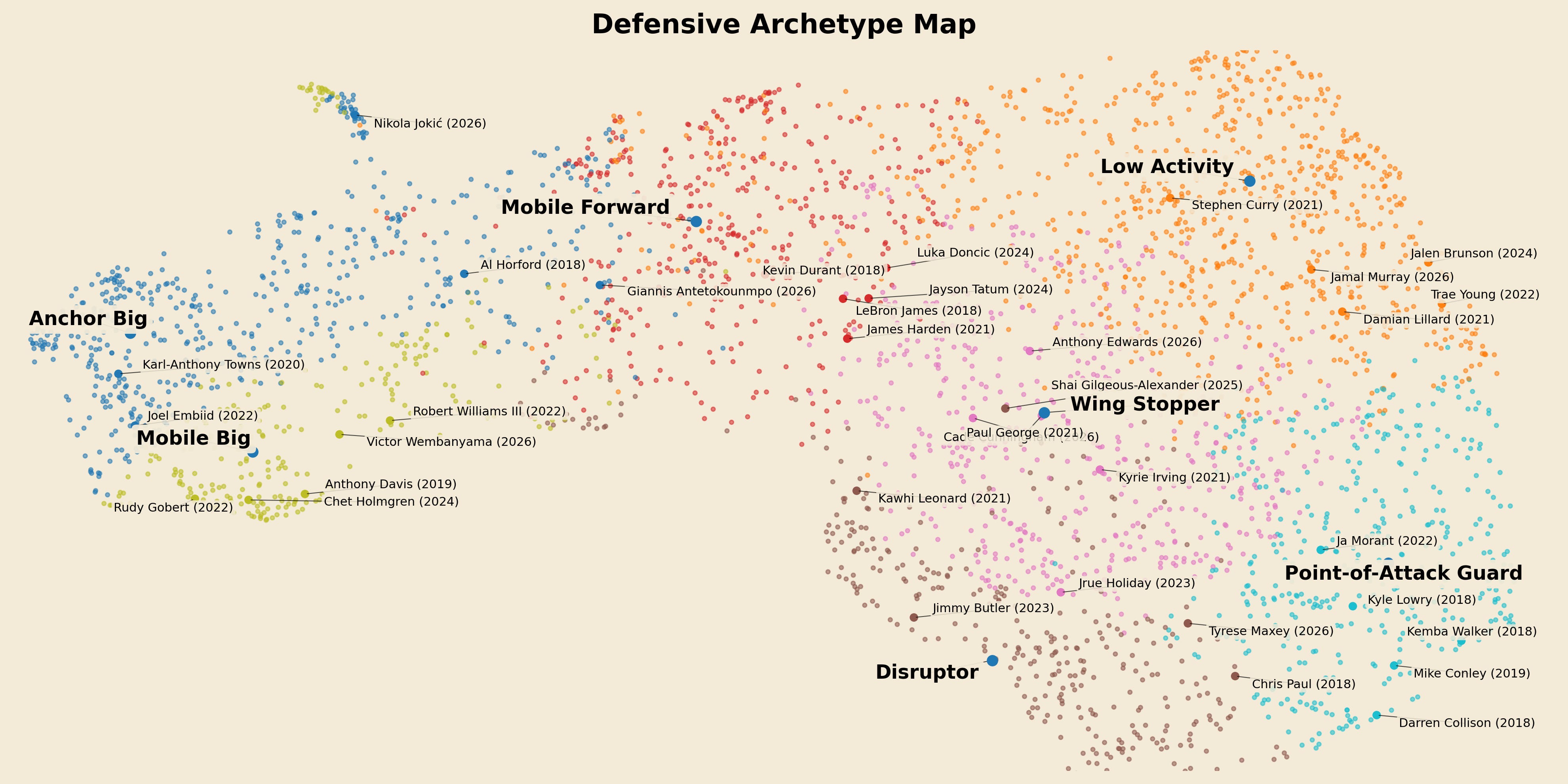 Roster Construction in the NBA — Using Player Ratings, Archetypes, and ...