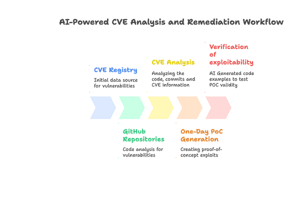 Detection Engineering Weekly | Zack Allen | Substack