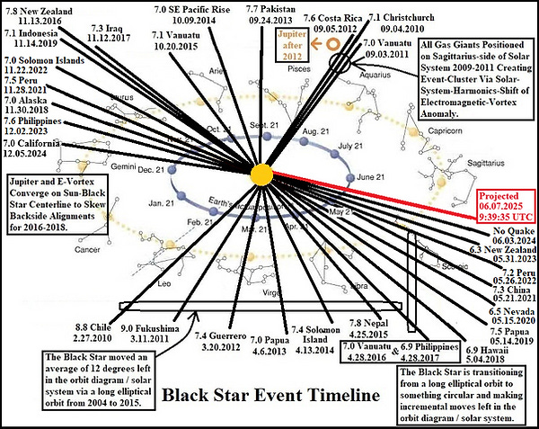 Black Star Causing Change of Biblical Proportions – Weston Warren