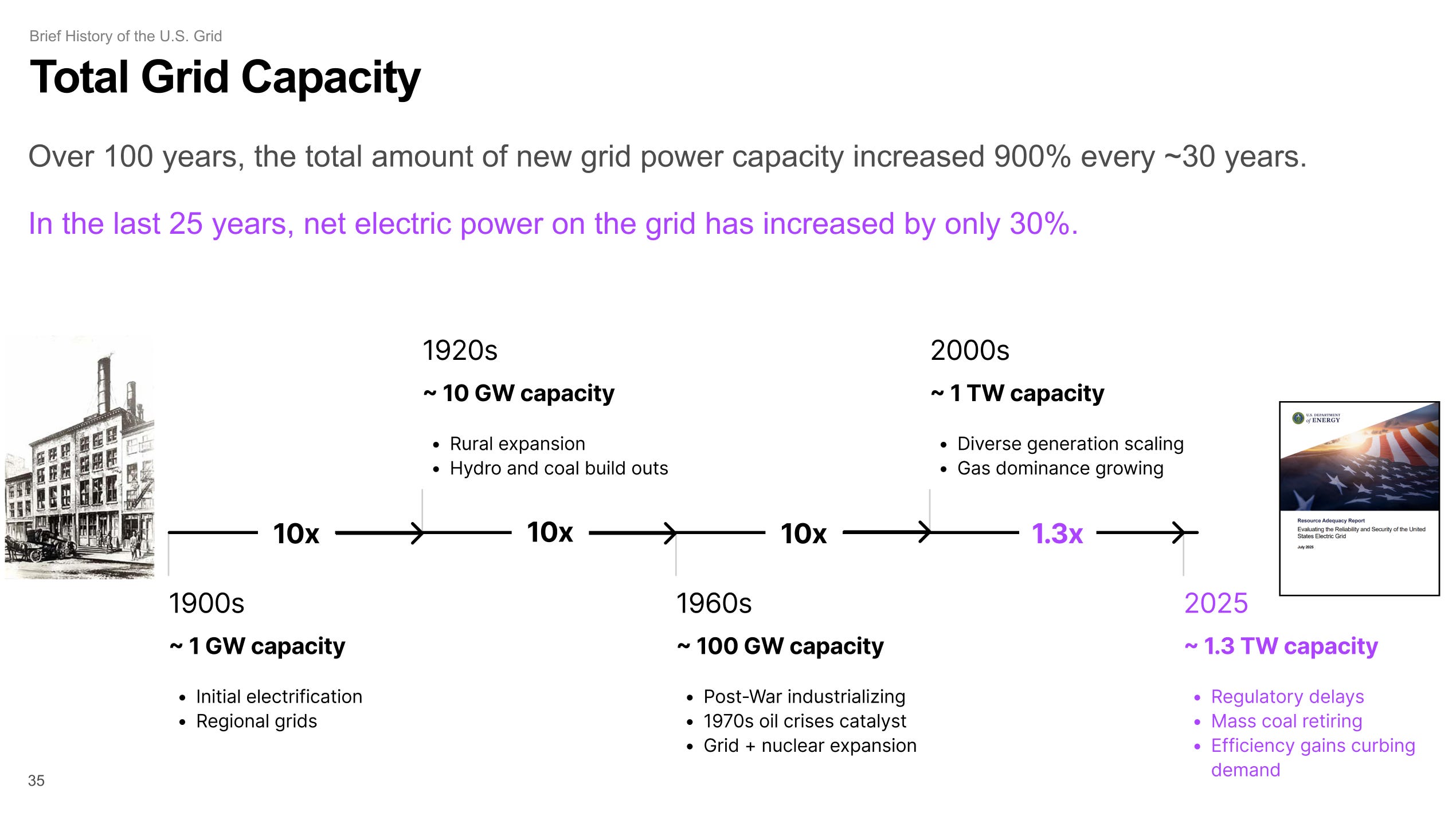 Deep Dive: Why AI Will Break the Grid