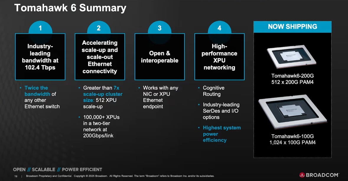 Broadcom’s CPO Strategy and Its Implications for the Future of Optical ...