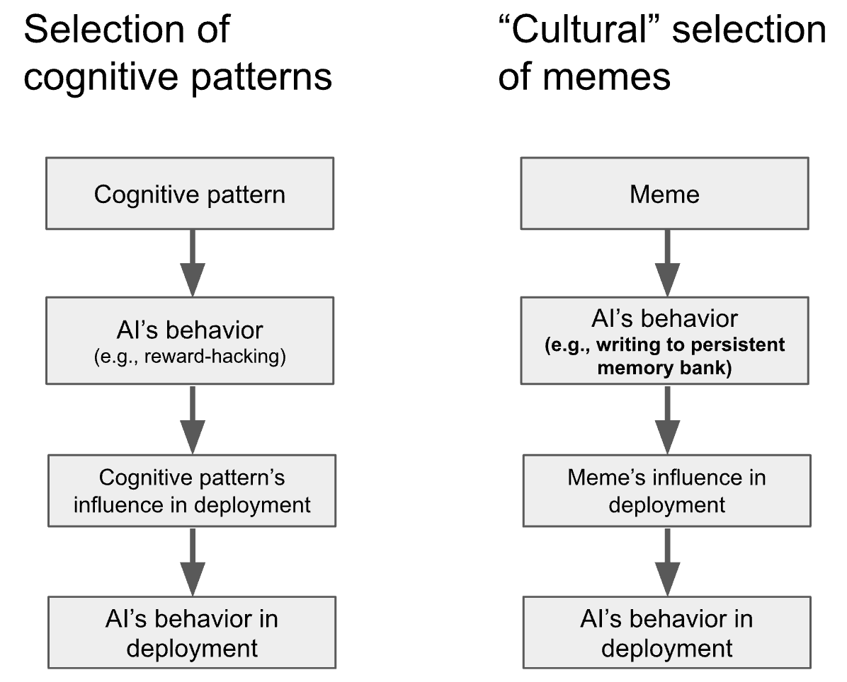 The behavioral selection model for predicting AI motivations