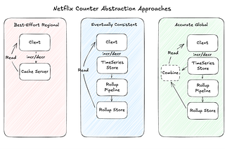 Hello Interview | Hello Interview | Substack