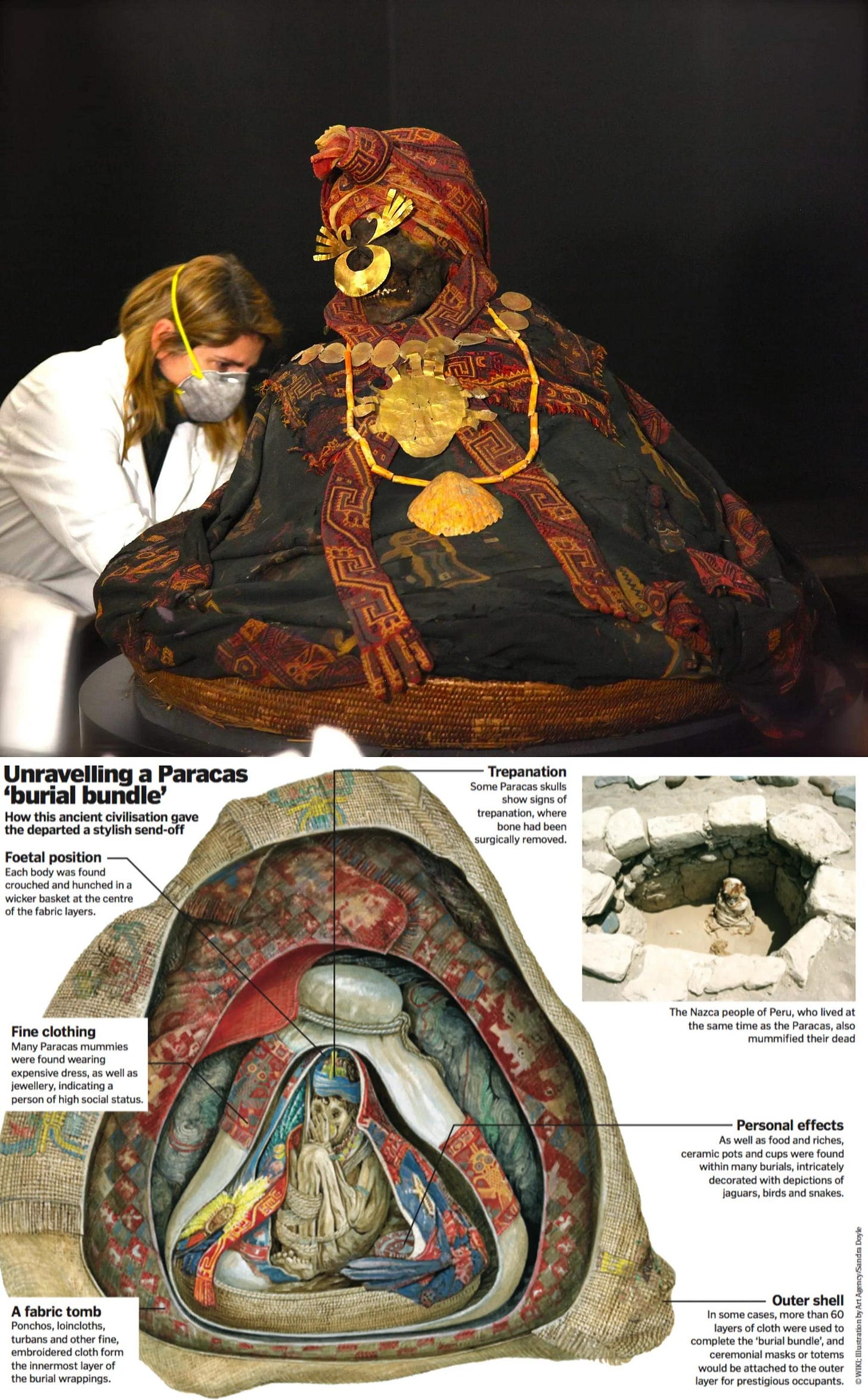 Desert of the Dead: How the Paracas Wove Immortality