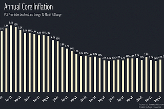Sage Economics | Zack Fritz | Substack
