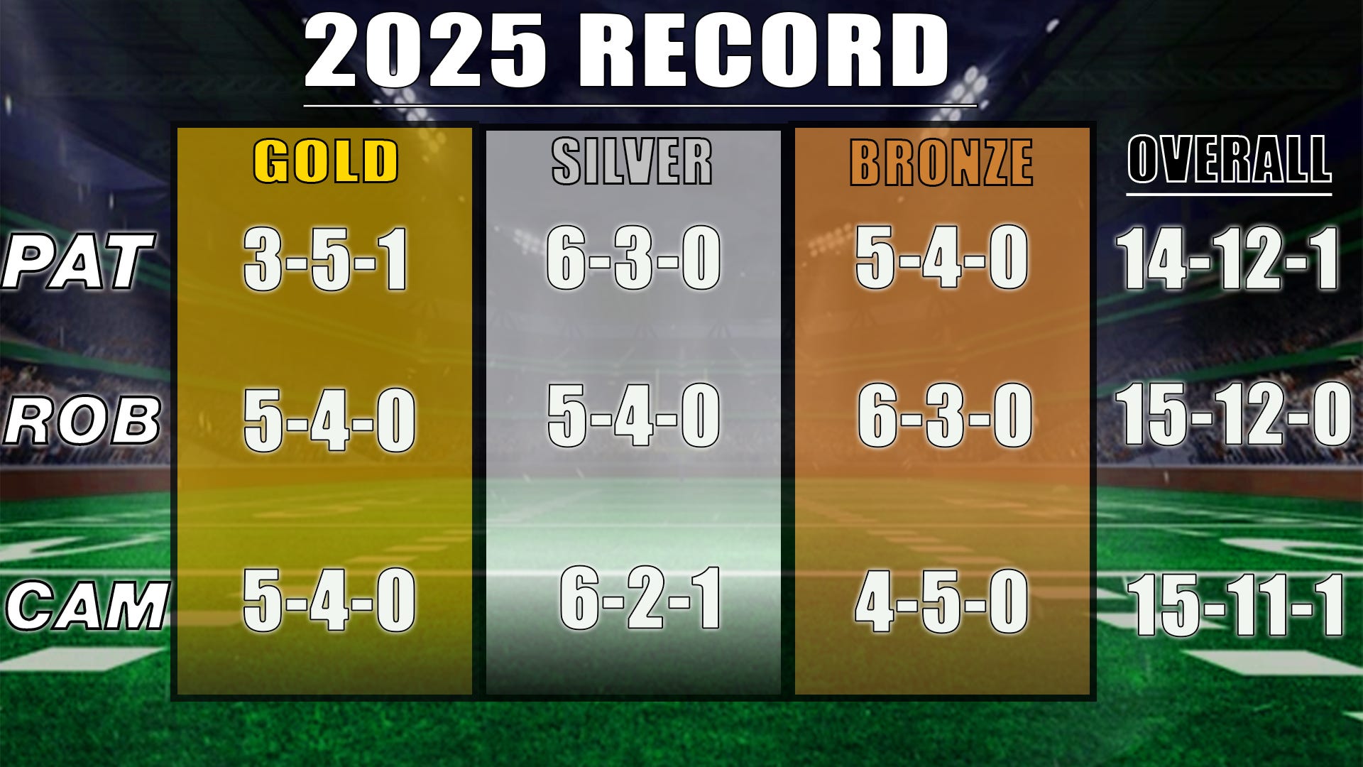 2025 Week 10 NFL Weekend Cheatsheet: Injuries, Picks, DFS, Props ...