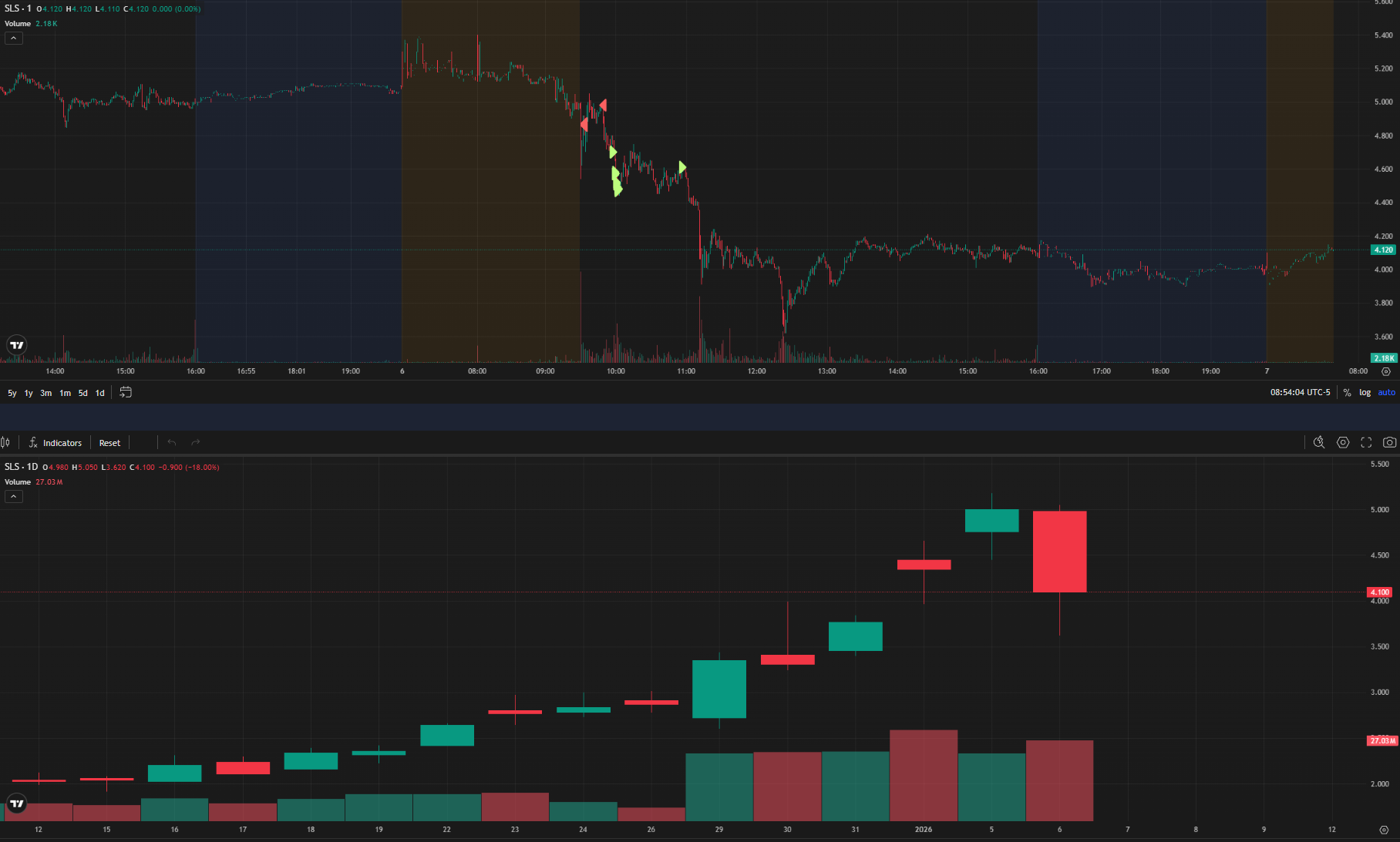 January 6th 2025 Trading Recap: -3.5R - by Bryce Tuohey
