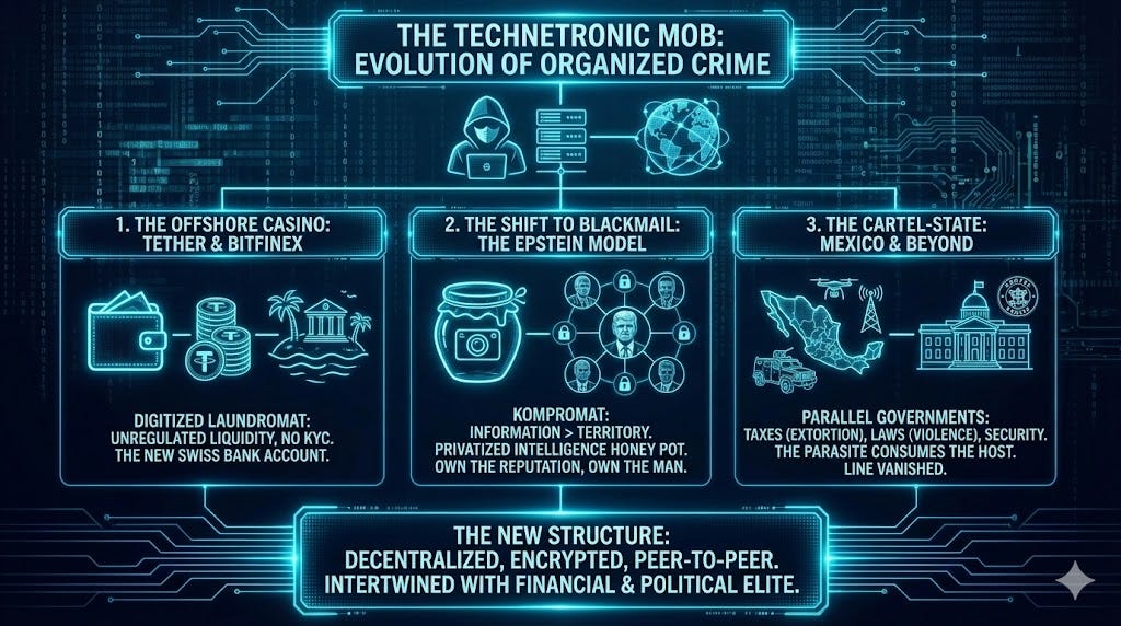 Why the Deep State will always need the Underworld as an outsourcing ...