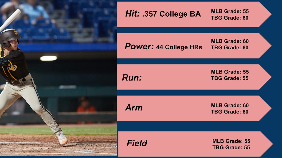 2026 MLB Draft Player Profile: Drew Burress (OF)