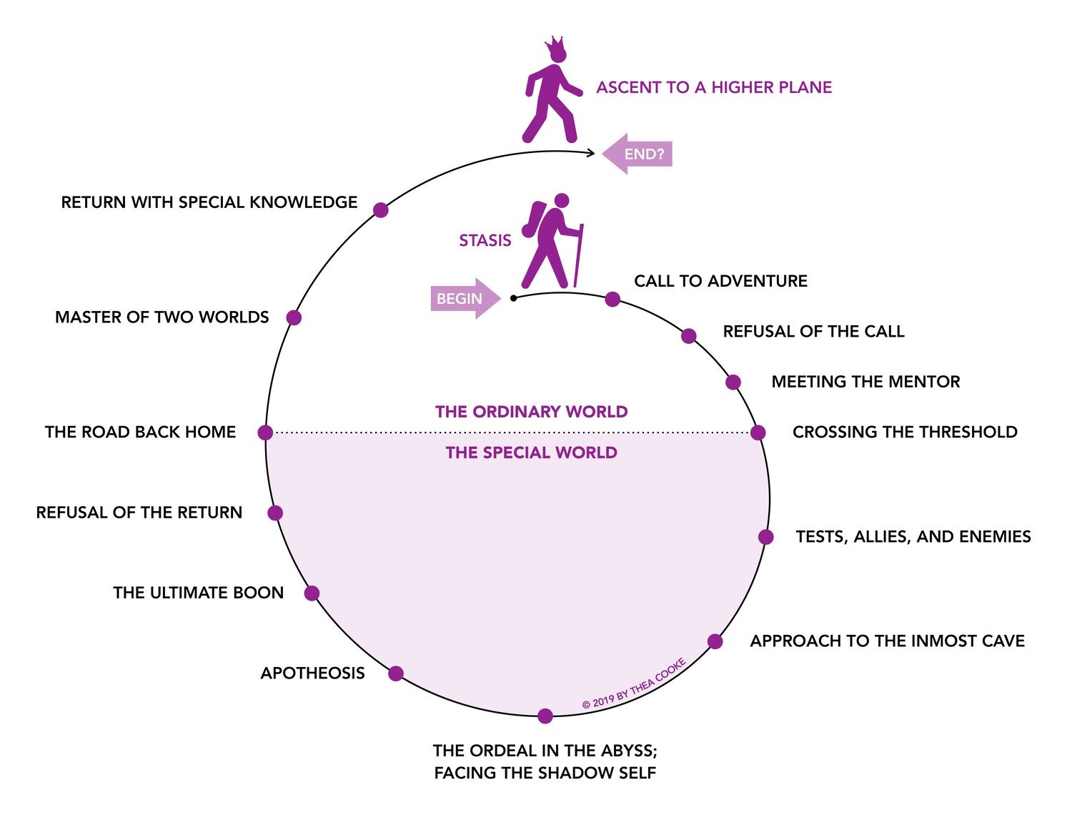How to Write an Epic Story