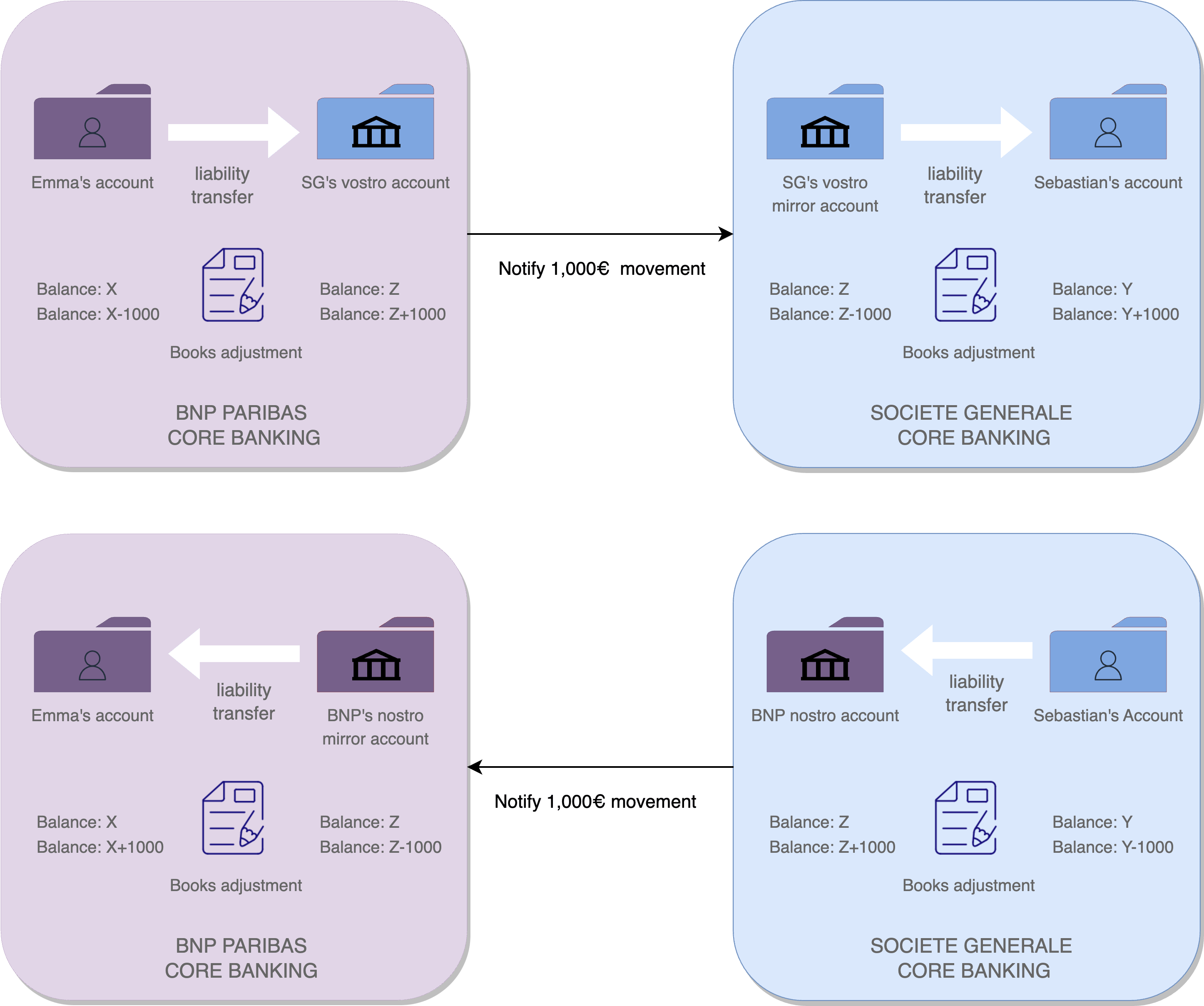 Monetary Mechanics of Payments - by TEB