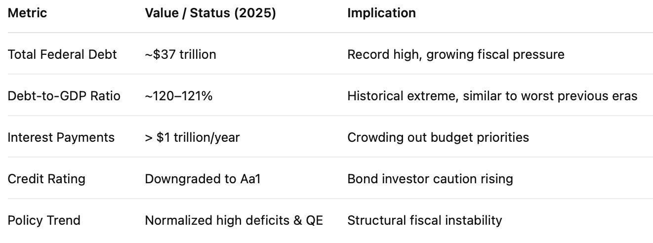 220 Years of History: Best and Worst Investments to Build Wealth