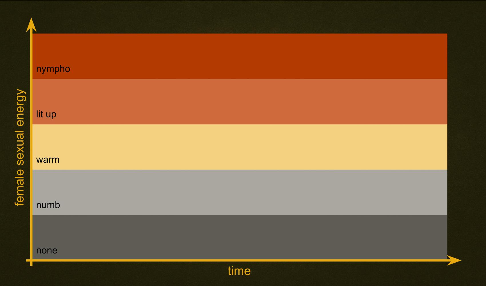 Your Wife's Sex Drive Has 5 Levels. Most Men Never Get Past Level 2.
