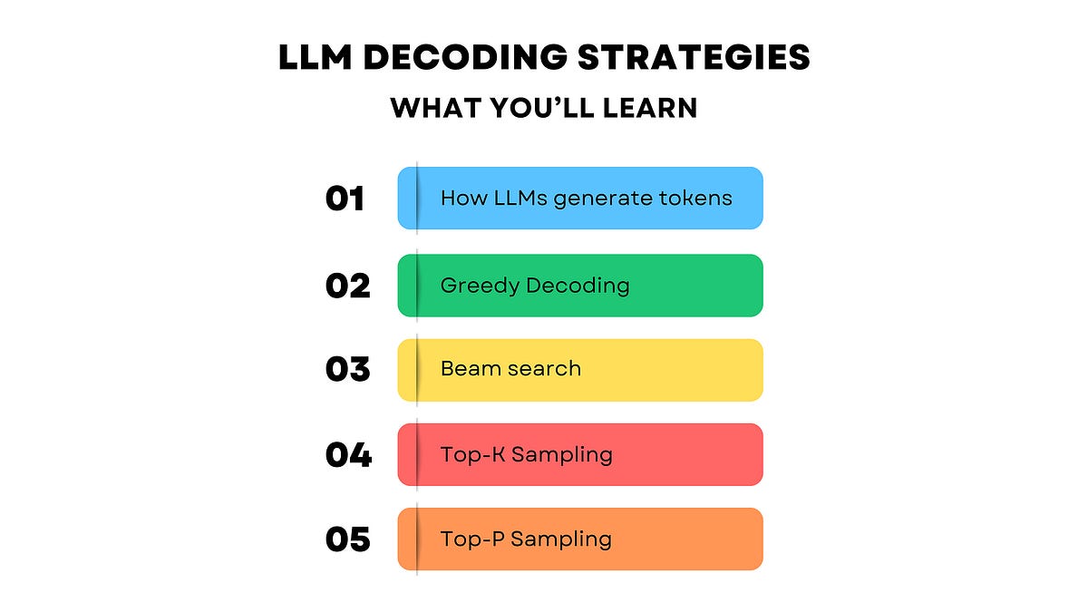 Top 4 Decoding Strategies In LLMs Explained Simply