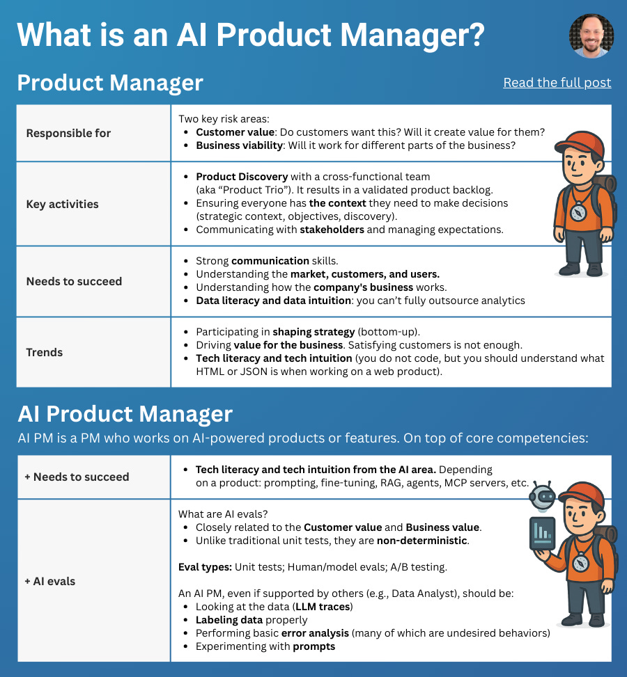 AI Product Manager Glossary - by Paweł Huryn