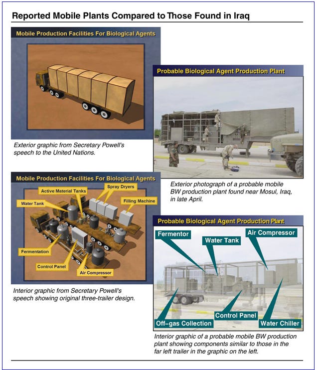 The Perils of WMD Intelligence Collection and Analysis