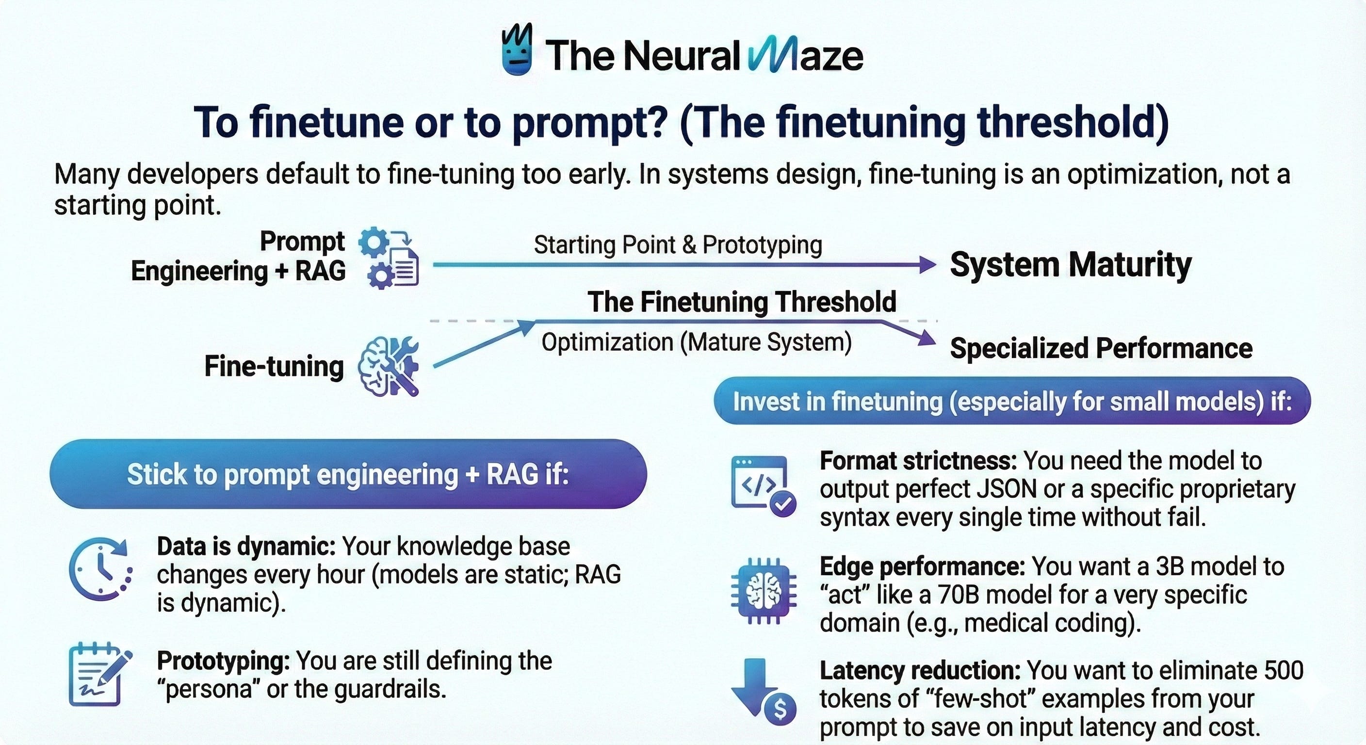Systems Engineering in the Age of LLMs