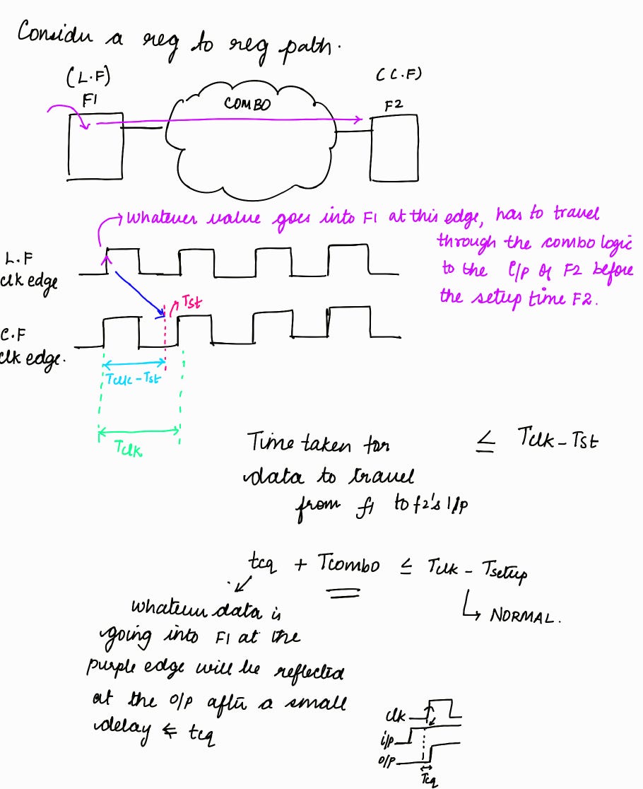 Embedded Deterministic Test (EDT) - Pipeline flops, 1-hot decoder ...