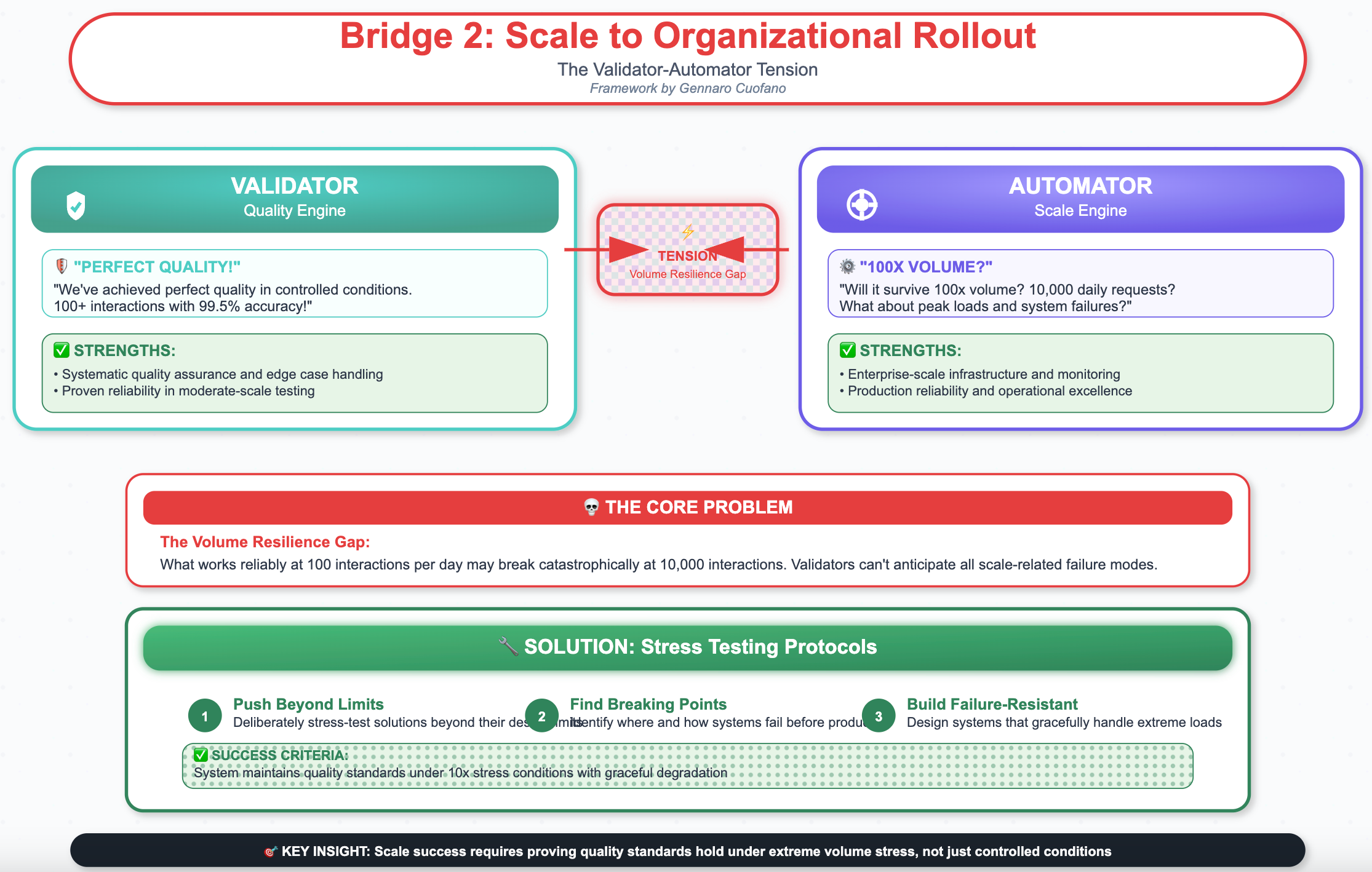 Archetypes for Successful AI Implementation In The Enterprise