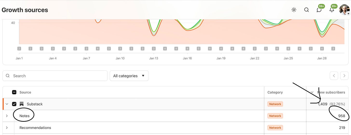 How to Write Notes That Get Noticed & Grow Your Substack (Step-by-Step ...