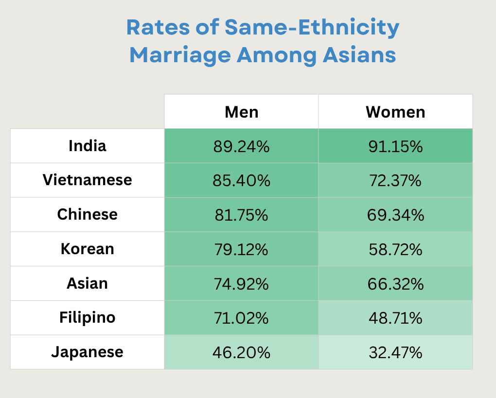 Who is Most Likely to Marry You? - by Lana Li