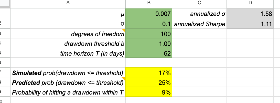 Reading, Writing and Drawdown Arithmetic - by Gappy